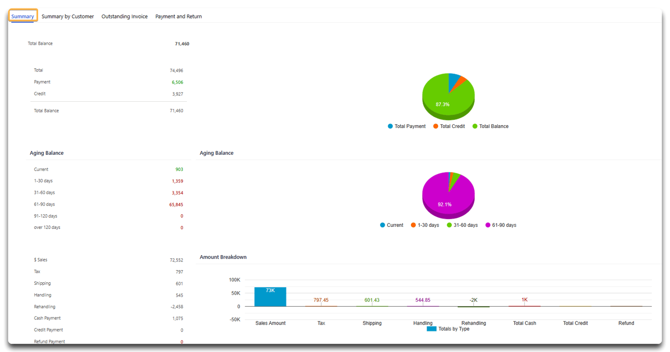 How do I find Outstanding Invoices?