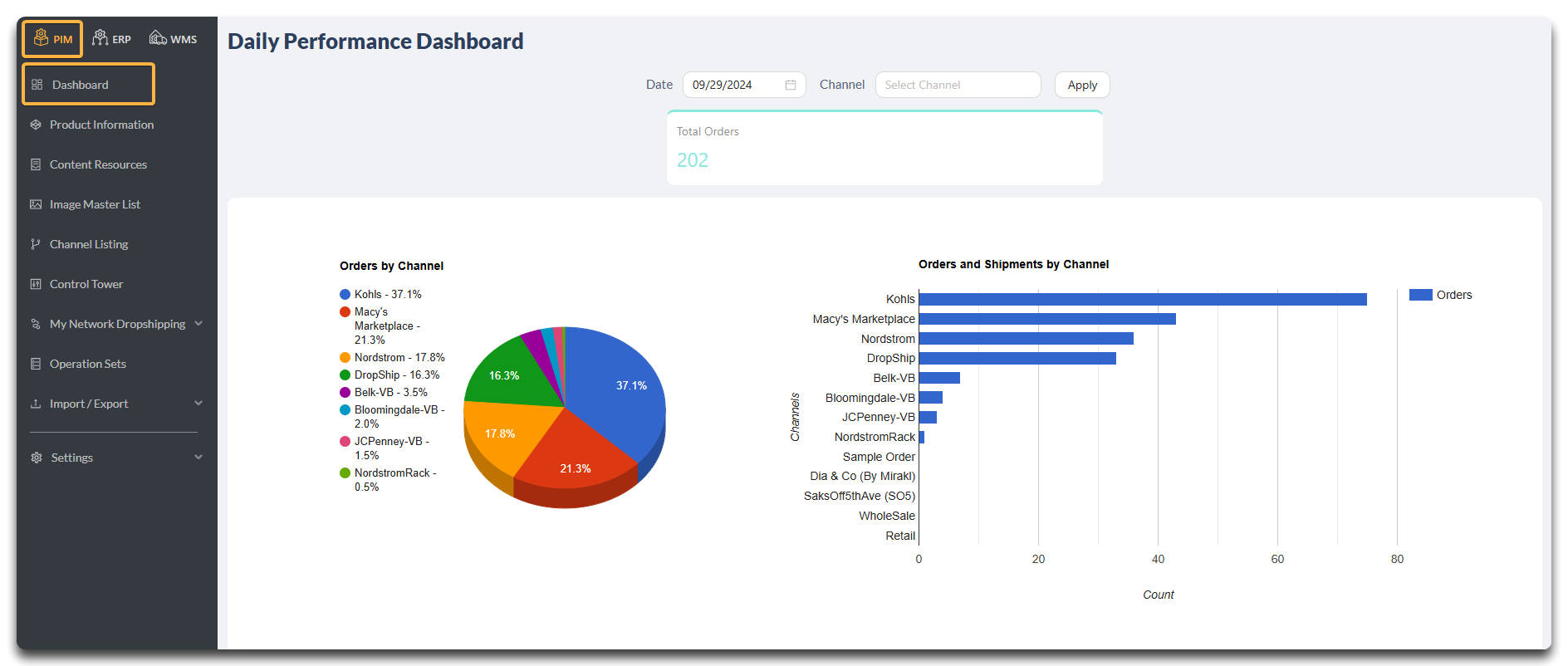 How do I use the dashboard in PIM?