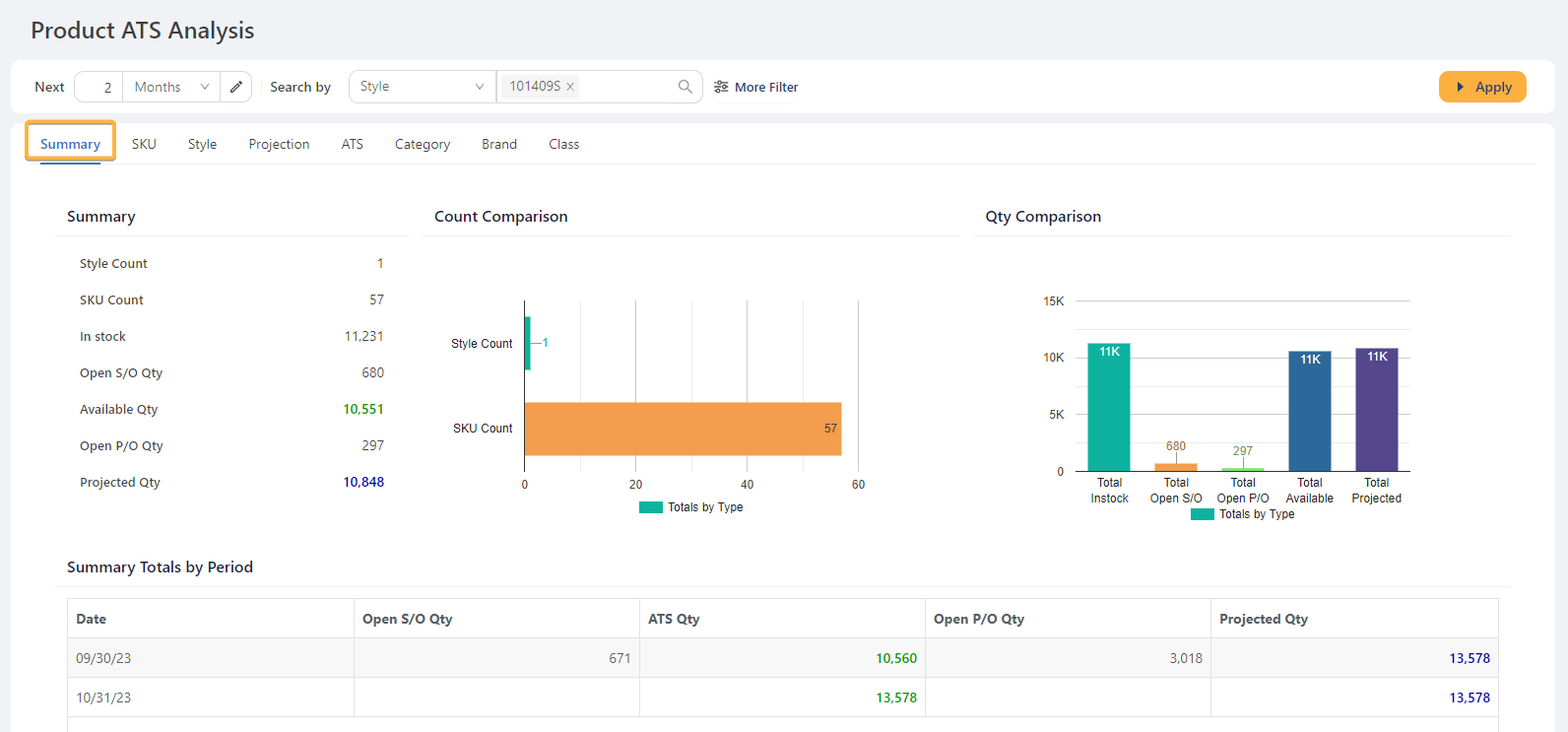What reports should I use to analyze inventory data?